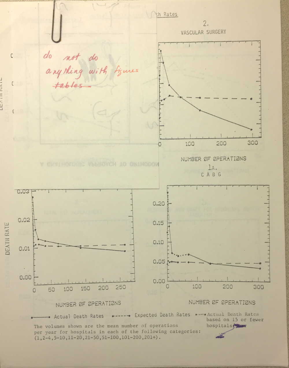 In Process: Harold S. Luft papers | Brought to Light