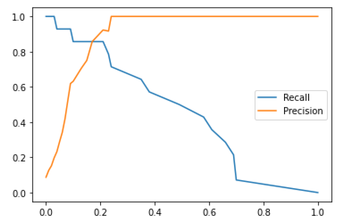 Evaluating Automated Transcription Accuracy: A Data Science Fellowship ...